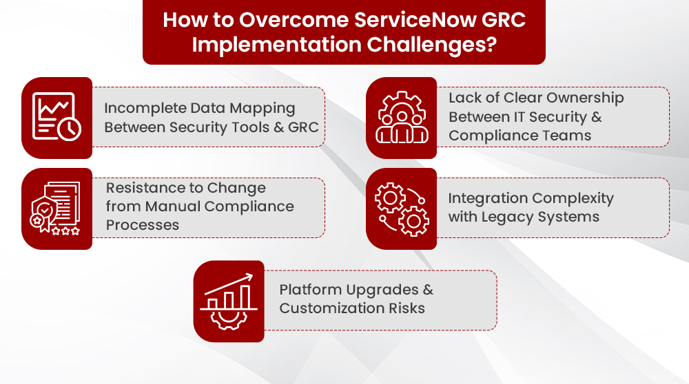 How ServiceNow GRC Enhances Cybersecurity & Compliance?